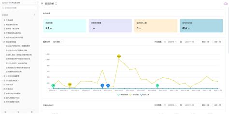 开源 WIKI 知识库 zyplayer doc 的介绍和其商业化模式