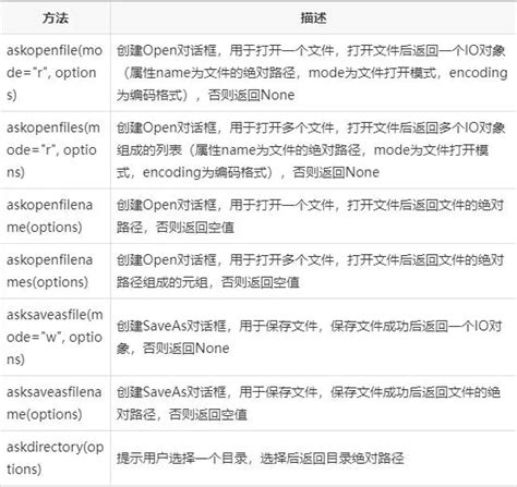 Python的单选框、复选框、下拉框、消息提示框、文件对话框python单选框 Csdn博客