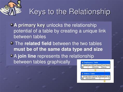 Ppt Maximizing Database Relationships For Business Efficiency Powerpoint Presentation Id 9386401