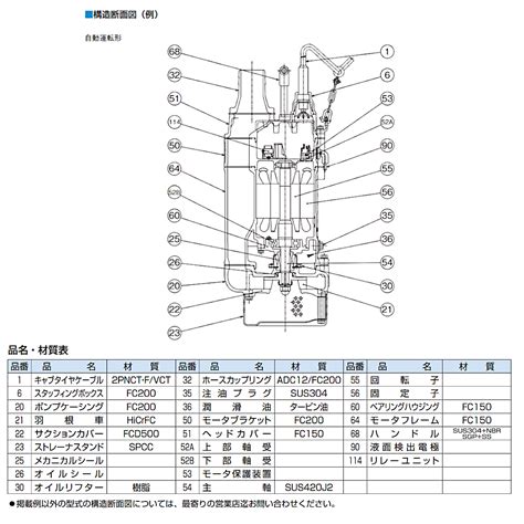 ツルミポンプ ツルミ 鶴見 Ktze437 水中ポンプ 自動形 100mm 50hz60hz 200v 一般工事排水ポンプ 排水ポンプ