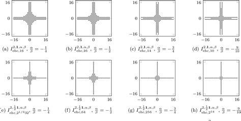 Figure 22 From High Dimensional Fast Fourier Transform Based On Rank 1 Lattice Sampling