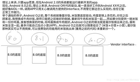 从caraudiomanager调用流程开始学习vendor interface（client部分） car hal csdn博客