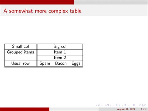 Beamer Table Full Guide With Examples LaTeX Beamer