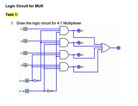 Solved Logic Circuit For MUX Task Draw The Logic Chegg Com