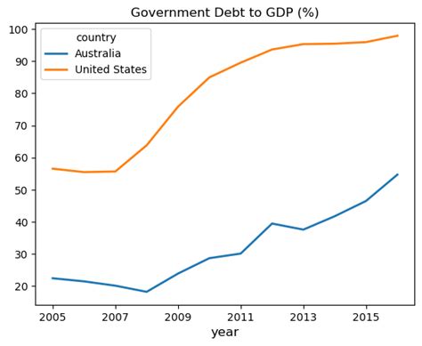 14 pandas — python programming for economics and finance
