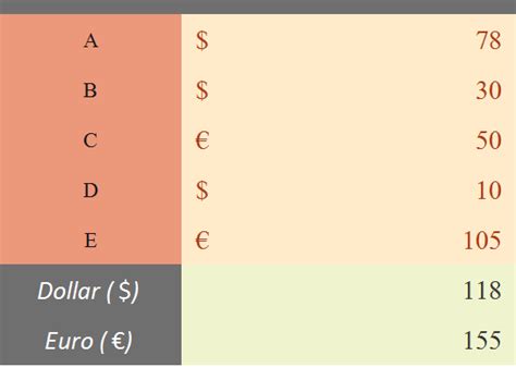 Cara Mengganti Angka Ke Nama Bulan Di Excel