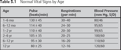 Pediatric Glasgow Coma Scale Bone And Spine
