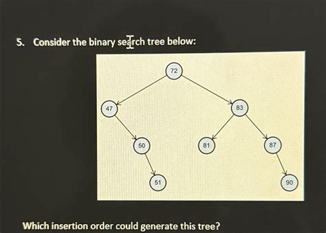 Solved Consider The Binary Se]which Insertion Order Could