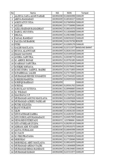 Data Kelulusan Siswa Kelas 6 Tahun 2024 Pdf