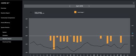 Ecobee3 Lite Smart Thermostat Install And Review Hometechhacker