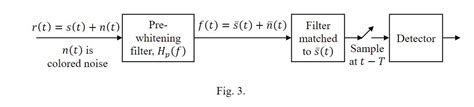 Solved 0when The Additive Noise At The Input Of The