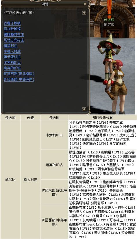 新天堂2 新手必读传送区怪物分布列表 ——天堂2 17173游戏专区