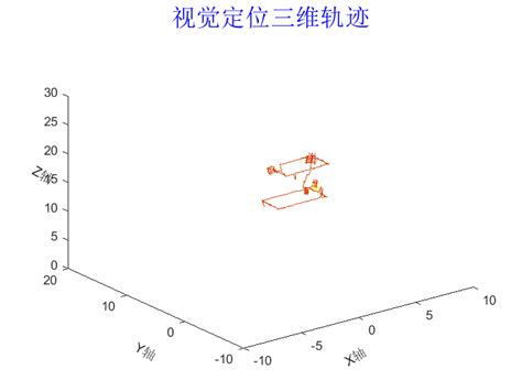 【无人机定位】基于matlab的无人机视觉定位三维轨迹 Csdn博客