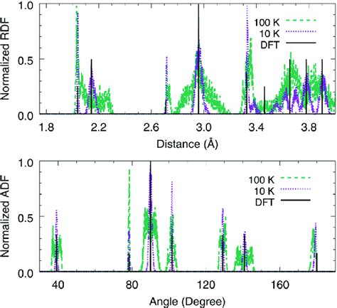 radial and angular distribution functions of fef 2 the solid line