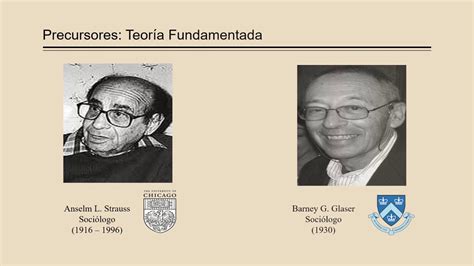 Teor A Fundamentada Aurelio Cruz L Pez Youtube
