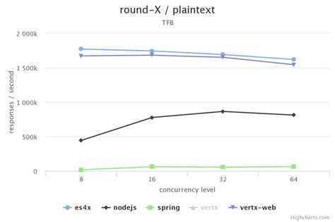 javascript on graalvm dev community