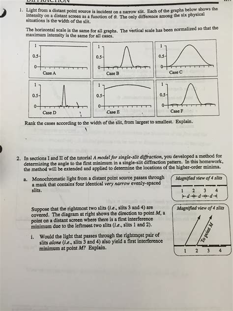 solved light from a distant point source is incident on a