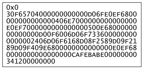 build a y86 architectue simulator in c for this