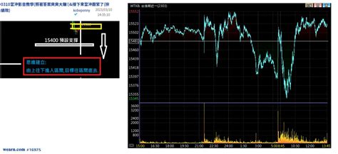 0313當沖影音教學輕鬆賺and重要觀點and接下來當沖跟緊了拚績效｜kobepenny｜聚財網