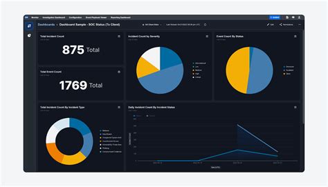 5 Key Benefits Of Soar Security Orchestration Automation And Response