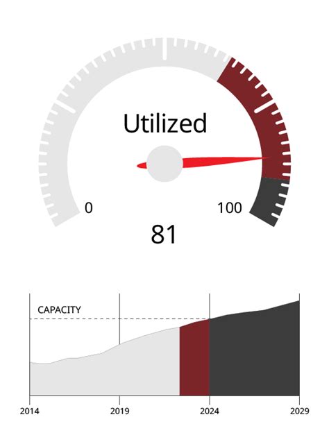 Capacity Assessment Cooperative Strategies Llc
