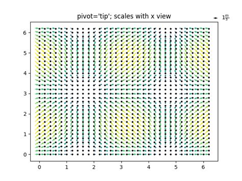 demonstration of advanced quiver and quiverkey functions — matplotlib 3
