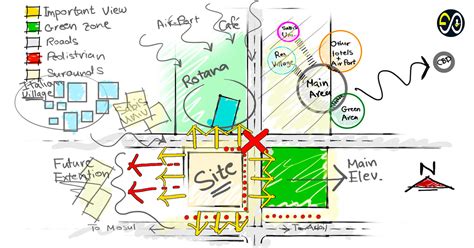 Comprehensive Guide To Site Analysis In Architecture And Urban Planning