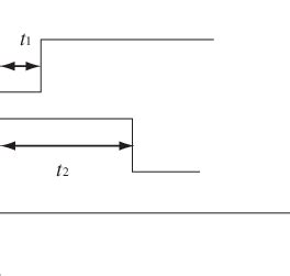 A An Example Circuit Of An NAND Gate B Waveforms Of The Lines Download Scientific Diagram