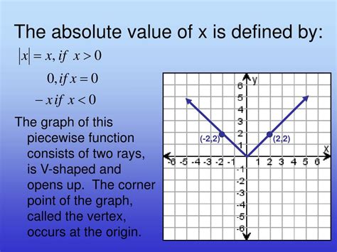 Ppt Absolute Value Functions Powerpoint Presentation Free Download