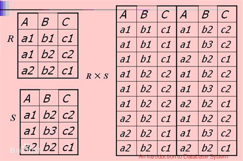 sql 笛卡尔积 临夏1005 博客园