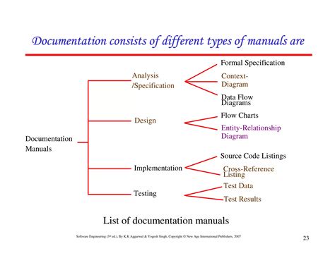 Slides Software Engineering Third Edition Aggarwal Singhpdf
