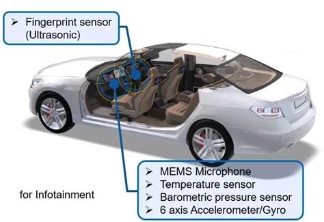 Choosing An Accelerometer — Mems Or Quartz Accelerometer By Alisha