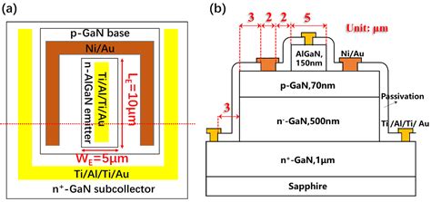 Algan Gan Heterojunction Bipolar Transistors With Low Dynamic Ron Sp