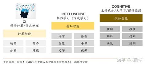 人工智能市场研究（1） 知乎