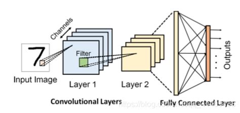 Badnets Identifying Vulnerabilities In The Machine Learning Model