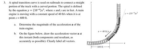 Solved A Spiral Transition Curve Is Used On Railroads To Chegg
