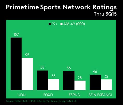 Geena Davis Charles D King Miguel Arteta Danny Strong And Univision Story Houses Christian