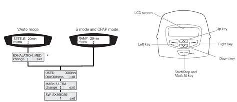 Resmed E0470 Vpap Auto Bipap Machine User Guide