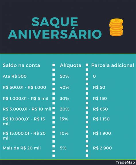 Caixa Econômica Divulga Calendário De Saque Do Fgts E Pis Trademap
