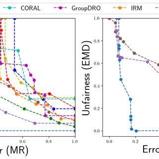 Fairness Accuracy Trade Off Pareto Frontier Of FATDM StarGAN