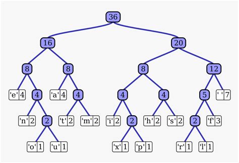huffman tree hd png download kindpng