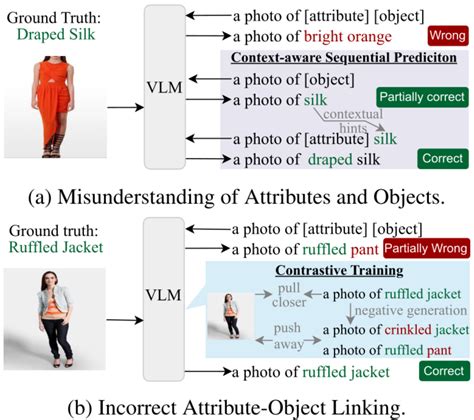 论文审查 Compositional Zero Shot Learning With Contextualized Cues And Adaptive Contrastive Training