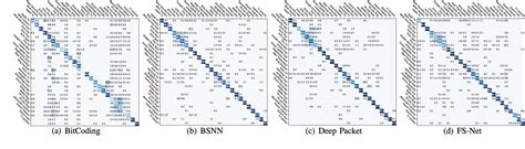 Figure 10 From A Multi Scale Feature Attention Approach To Network