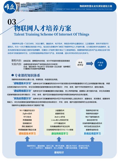 物联网智慧农业实训室解决方案 武汉唯众智创
