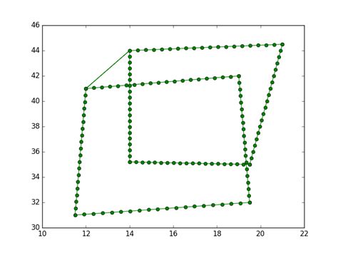 Python Get Envelope Or Boundary Of Overlapping Latitude Longitude Domains Stack Overflow