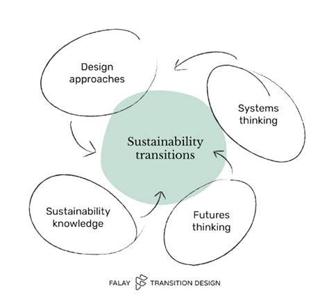 Designing A Regenerative Future