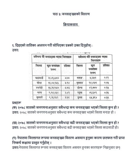 Class 10 Social Studies Unit 10 Lesson 3 Excercise Jansankhyako Vitran