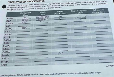 Step By Step Procedures For The Following Refrigerants Determine Their