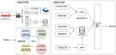 最新实践！如何基于 db gpt 搭建财报分析助手？ awel csdn博客