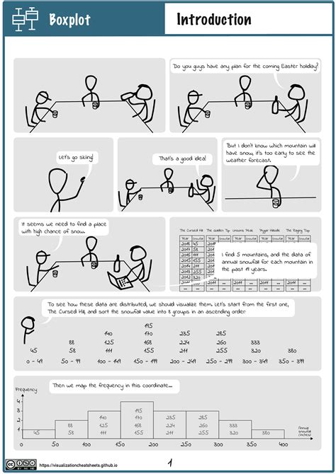 Boxplot Visualizationcheatsheets Github Io